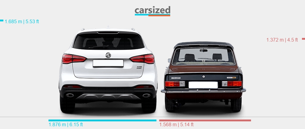 Dimensions: MG HS 2019-present vs. Triumph Dolomite 1973-1980