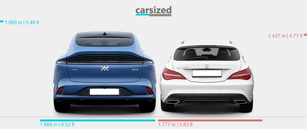 Dimensions: MG IM6 2024-present vs. Mercedes-Benz CLA 2013-2016