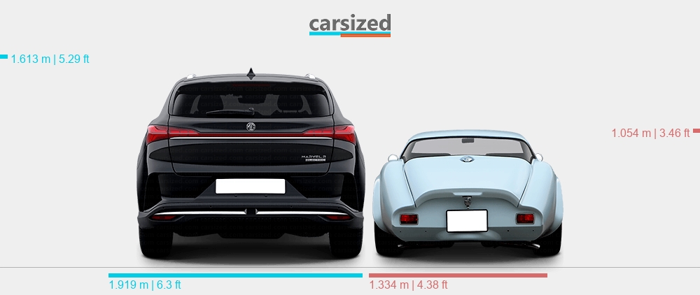 Dimensions: MG Marvel R 2021-present vs. Marcos GT 1964-1972