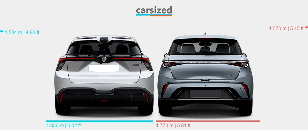 Dimensions: MG MG4 2022-present vs. BYD Dolphin 2021-present