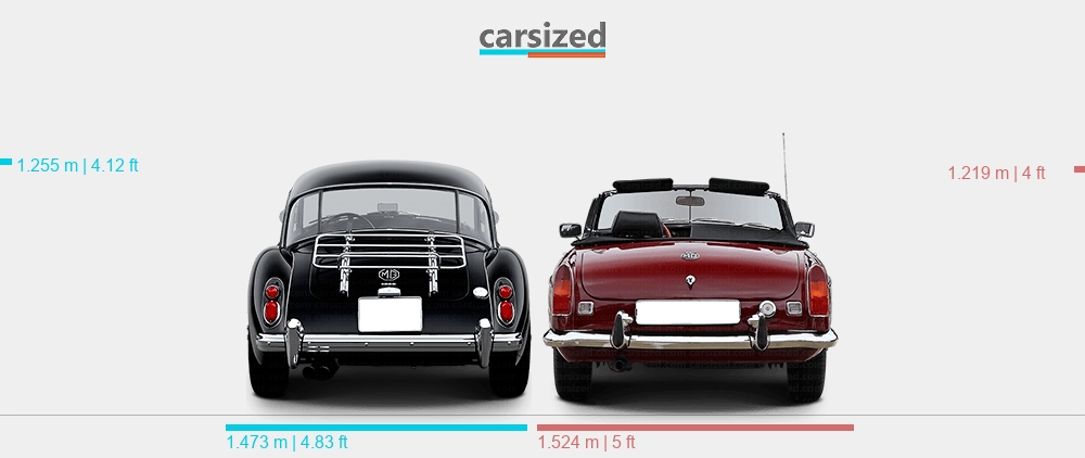 Dimensions: MG MGA 1959-1960 vs. MG MGB 1962-1974