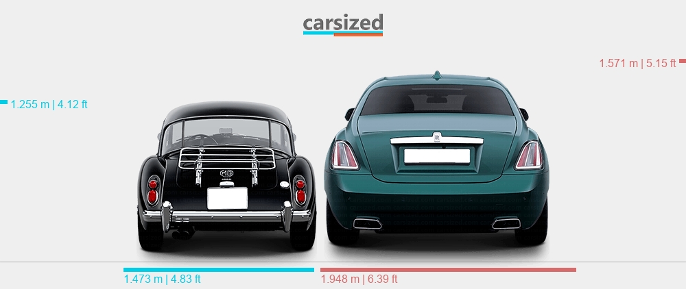 Dimensions: MG MGA 1959-1960 vs. Rolls-Royce Ghost 2025-present