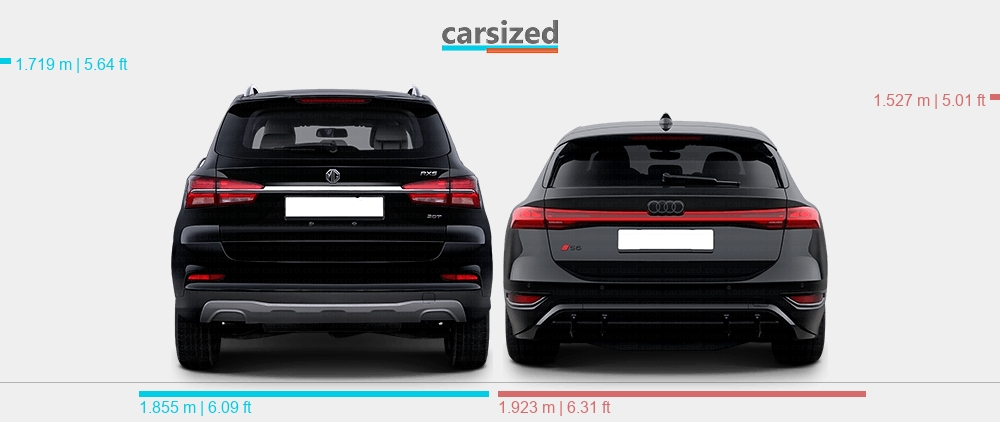 Dimensions: MG RX5 2016-2021 vs. Audi A6 e-tron 2024-present