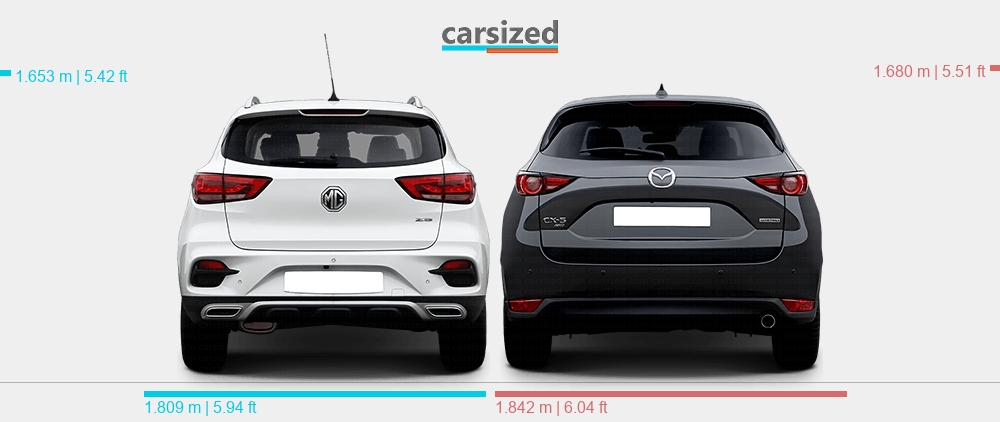 Dimensions: MG ZS 2020-present vs. Mazda CX-5 2017-2021