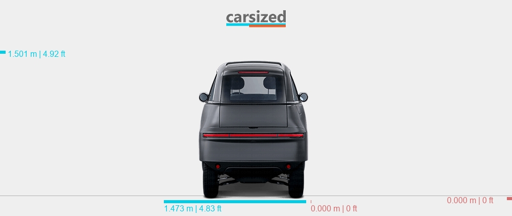 Dimensions: Micro Microlino 2022-present vs.