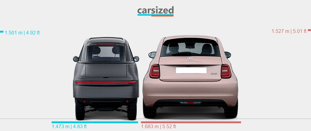 Dimensions: Micro Microlino 2022-present vs. FIAT 500 2020-present
