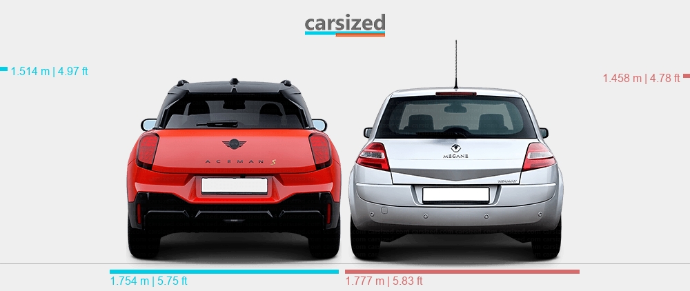 Dimensions: MINI Aceman 2024-present vs. Renault Megane 2002-2009