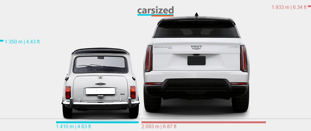 Dimensions: MINI Classic Austin Mini 1967-1970 vs. Cadillac Escalade IQ ...