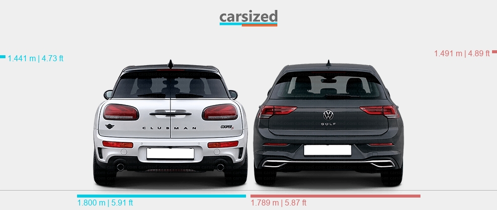 Dimensions: MINI Clubman 2019-2024 vs. Volkswagen Golf 2019-2024