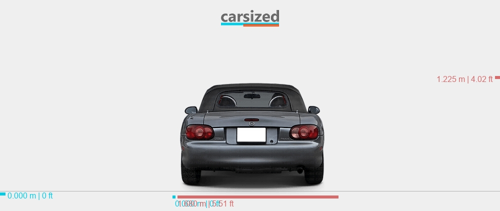 Dimensions: MINI Cooper 1990-1996 vs. Mazda MX-5 2000-2005