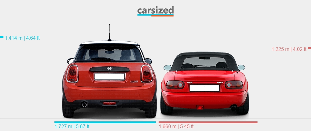 Dimensions: MINI Cooper 2013-2018 vs. Mazda MX-5 1989-1997