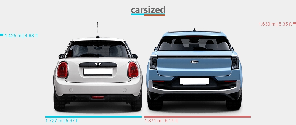 Dimensions: MINI Cooper 2013-2018 vs. Ford Explorer EV 2024-present