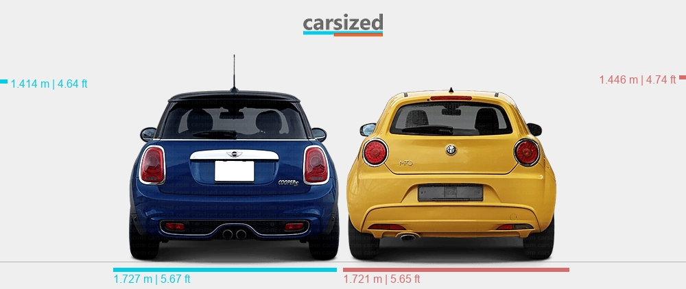 Dimensions: MINI Cooper 2018-2021 vs. Alfa Romeo MiTo 2008-2018