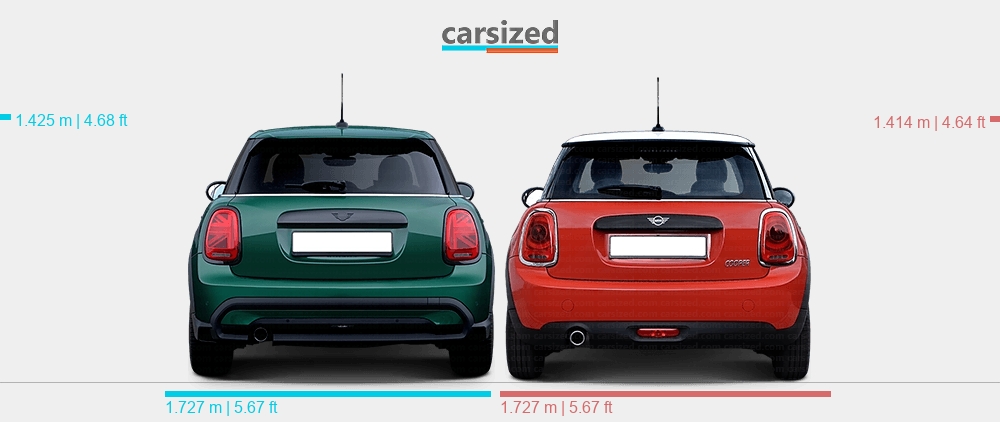 Dimensions: MINI Cooper 2021-present vs. MINI Cooper 2013-2021