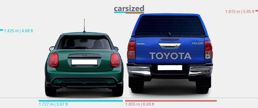 Dimensions: MINI Cooper 2021-2024 vs. Toyota Hilux 2016-2020