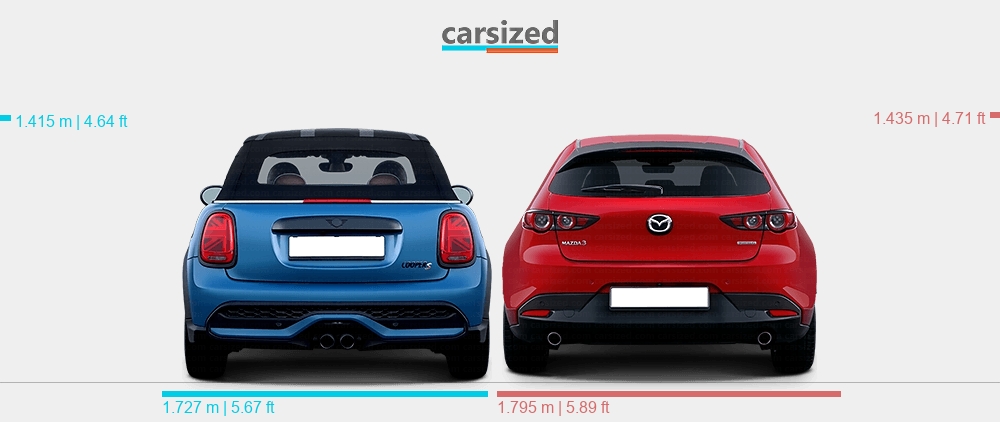 Dimensions: MINI Cooper 2021-present vs. Mazda 3 2019-present