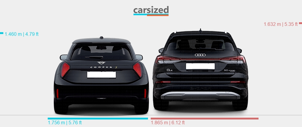 Dimensions: MINI Cooper 2023-present vs. Audi Q4 e-tron 2021-present