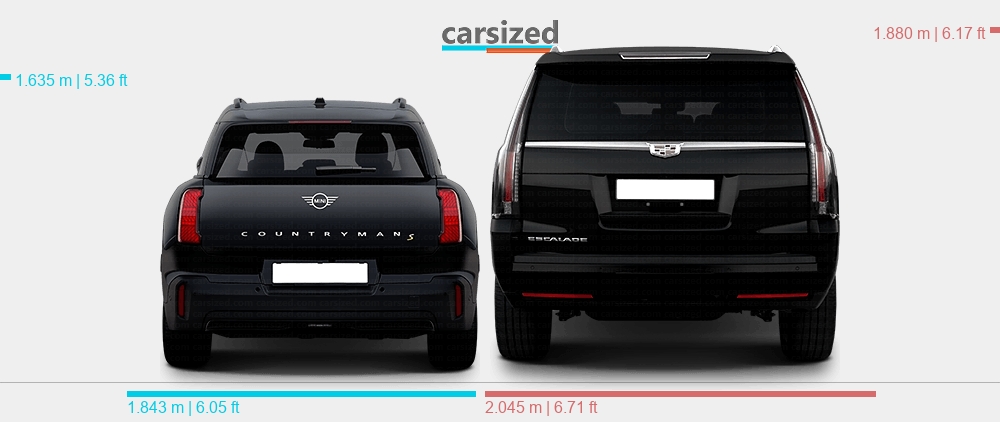 Dimensions: MINI Countryman 2023-present vs. Cadillac Escalade 2015-2020