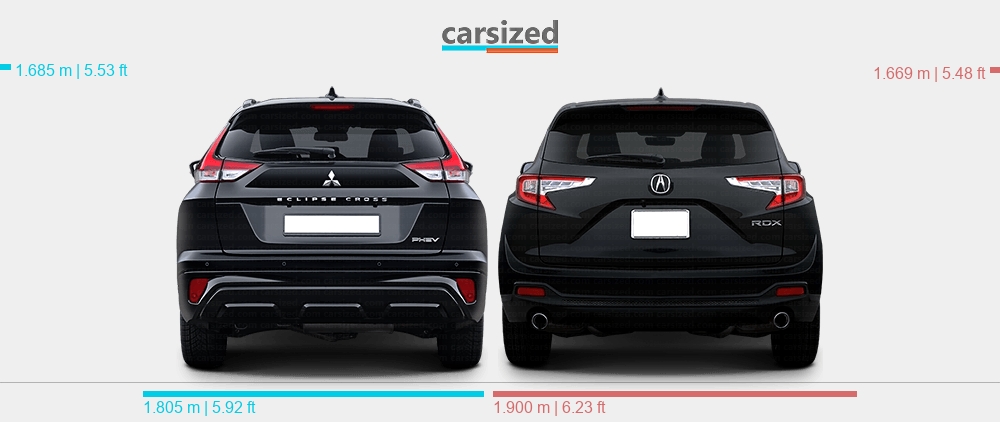 Dimensions: Mitsubishi Eclipse Cross 2021-present vs. Acura RDX 2018-2022