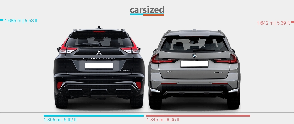 Dimensions: Mitsubishi Eclipse Cross 2021-present vs. BMW X1 2022-present