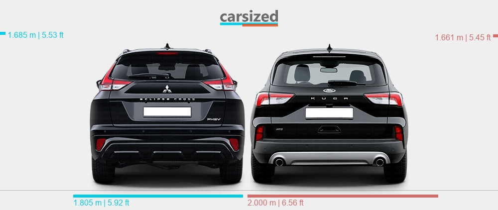 Dimensions: Mitsubishi Eclipse Cross 2021-present vs. Ford Kuga 2019-2024