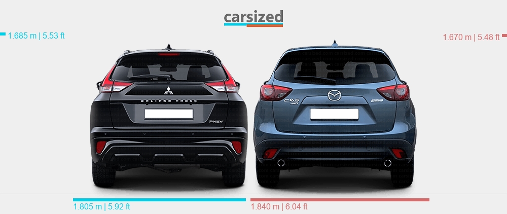 Dimensions: Mitsubishi Eclipse Cross 2021-present vs. Mazda CX-5 2012-2017