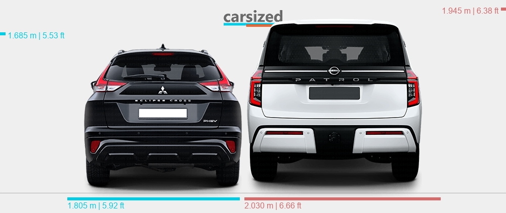 Dimensions: Mitsubishi Eclipse Cross 2021-present vs. Nissan Armada ...