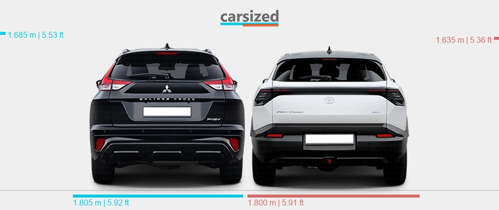 Dimensions: Mitsubishi Eclipse Cross 2021-present vs. Toyota Urban ...
