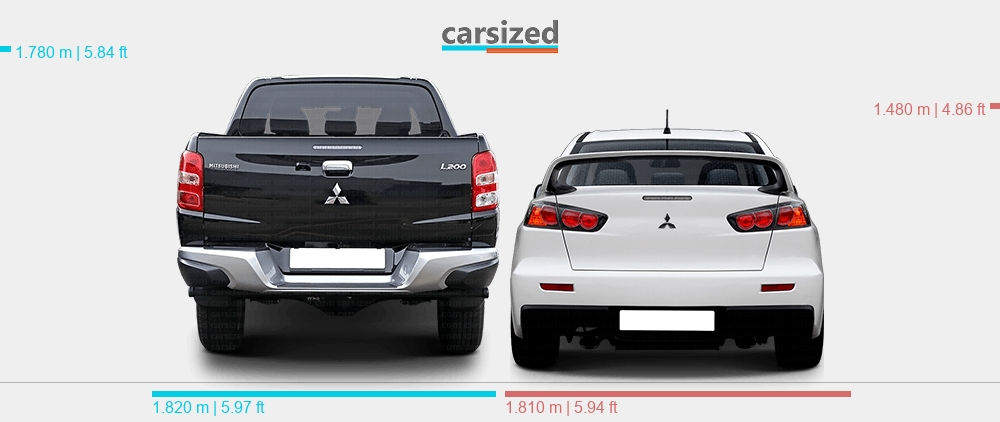 Dimensions: Mitsubishi L200 2015-2019 vs. Mitsubishi Lancer Evolution ...