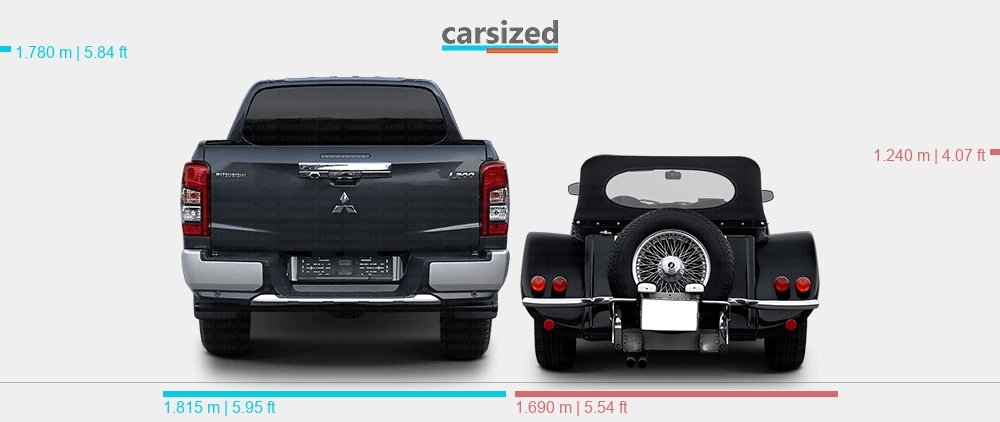 Dimensions: Mitsubishi L200 2019-present vs. Panther J72 1972-1981