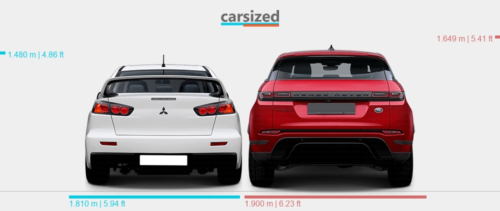 Dimensions: Mitsubishi Lancer Evolution 2007-2016 vs. Land Rover Range ...