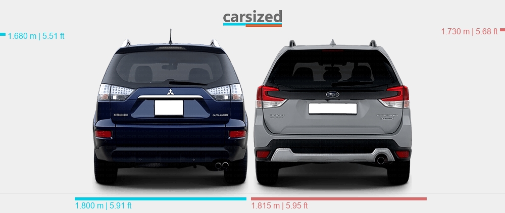 Dimensions: Mitsubishi Outlander 2010-2012 vs. Subaru Forester 2018-2021