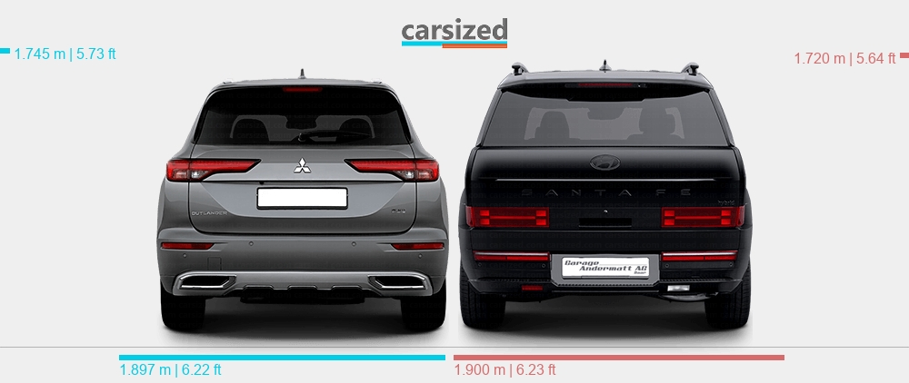 Dimensions: Mitsubishi Outlander 2021-present vs. Hyundai Santa Fe 2023 ...