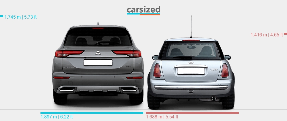 Dimensions: Mitsubishi Outlander 2021-present vs. MINI Cooper 2000-2004