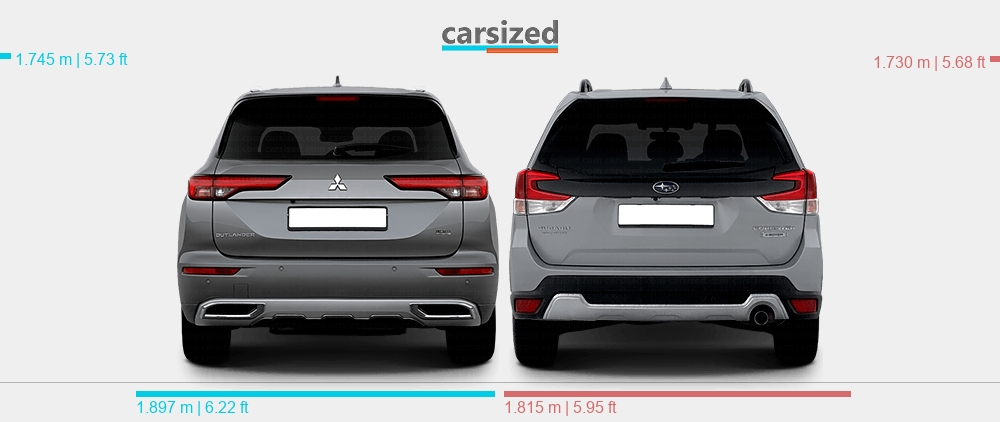 Dimensions: Mitsubishi Outlander 2021-present vs. Subaru Forester 2018-2021