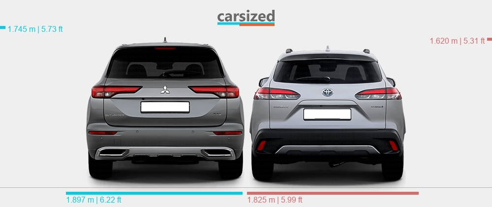 Dimensions: Mitsubishi Outlander 2021-present vs. Toyota Corolla Cross ...