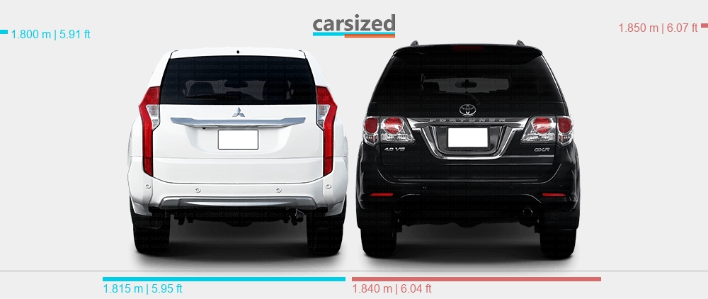 Dimensions: Mitsubishi Pajero Sport 2015-present vs. Toyota Fortuner ...