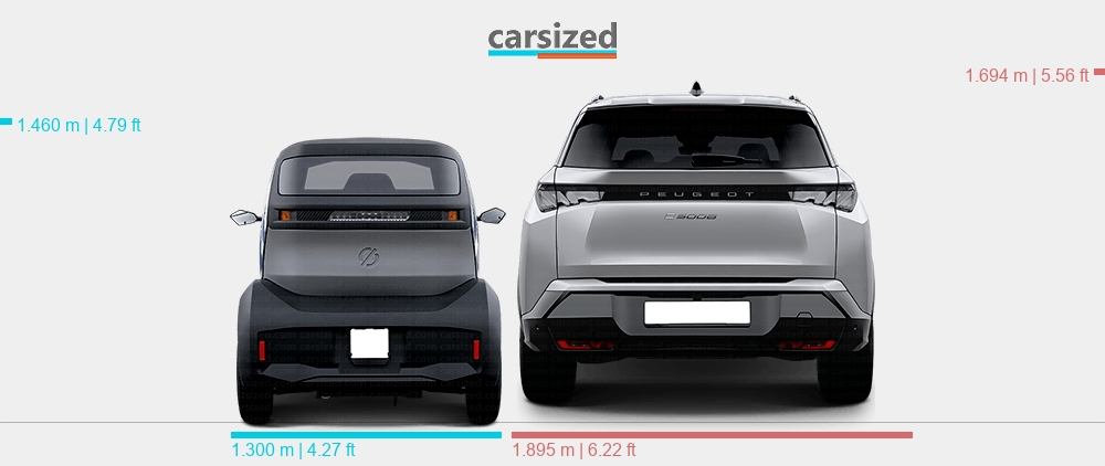 Dimensions: Mobilize Duo 2024-present vs. Peugeot 5008 2024-present