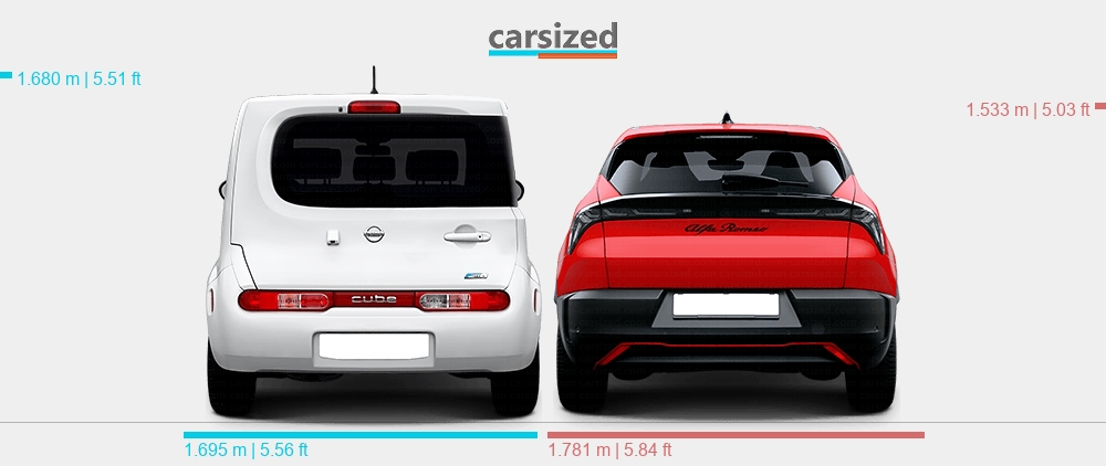 Dimensions: Nissan Cube 2008-2019 vs. Alfa Romeo Junior 2024-present