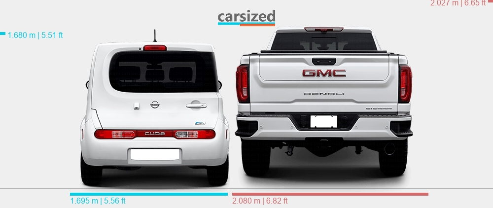 Dimensions: Nissan Cube 2008-2019 vs. GMC Sierra 2019-2023