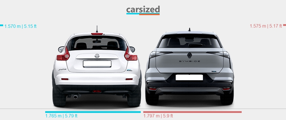 Dimensions: Nissan Juke 2010-2014 vs. Renault Symbioz 2024-present