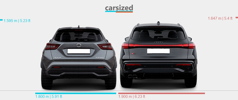 Dimensions: Nissan Juke 2019-2024 vs. Audi Q5 2024-present