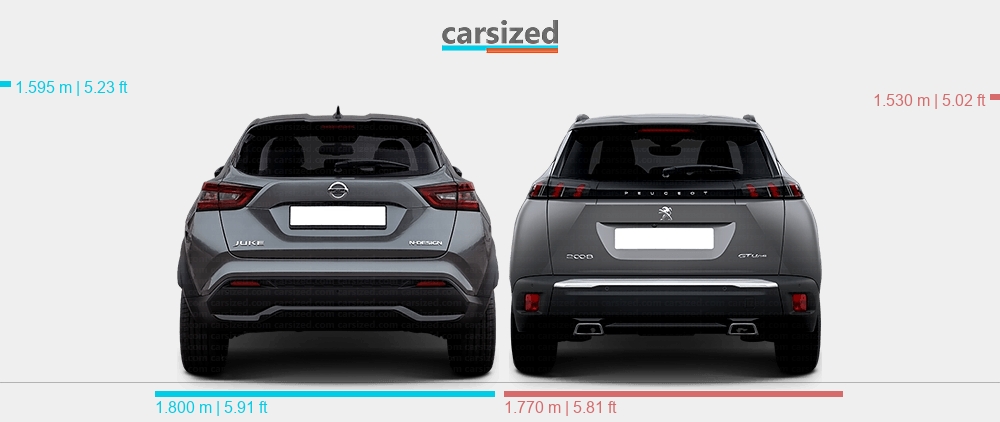 Dimensions: Nissan Juke 2019-2024 vs. Peugeot 2008 2019-2022