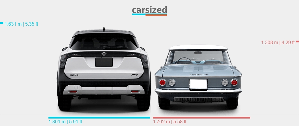 Dimensions: Nissan Kicks 2024-present vs. Chevrolet Corvair 1959-1964