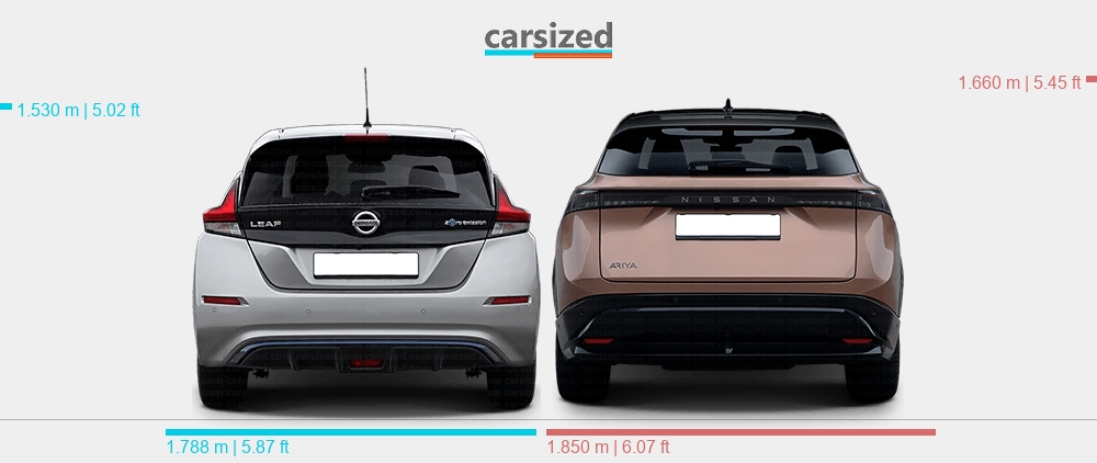 Dimensions: Nissan Leaf 2017-present vs. Nissan Ariya 2022-present