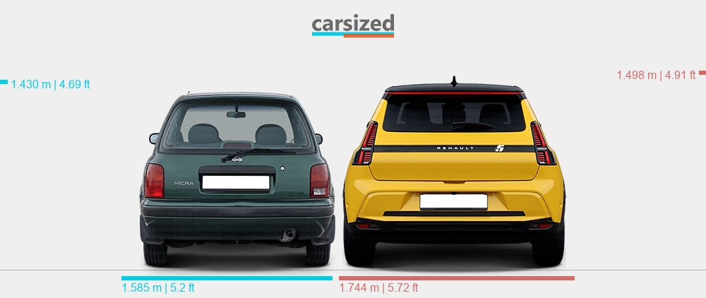 Dimensions: Nissan Micra 1992-1998 vs. Renault 5 2024-present