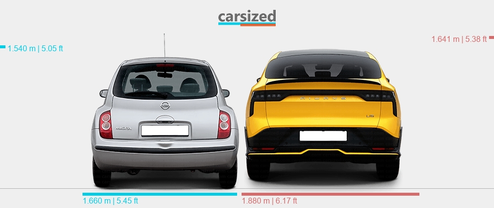 Dimensions: Nissan Micra 2005-2007 vs. Aiways U6 2021-present