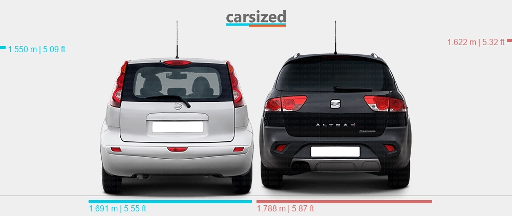 Dimensions: Nissan Note 2009-2013 vs. Seat Altea 2009-2015