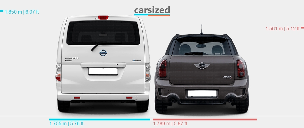 Dimensions: Nissan NV200 2013-2021 vs. MINI Countryman 2010-2016