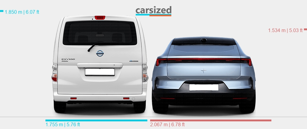 Dimensions: Nissan NV200 2013-2021 vs. Polestar 4 2023-present